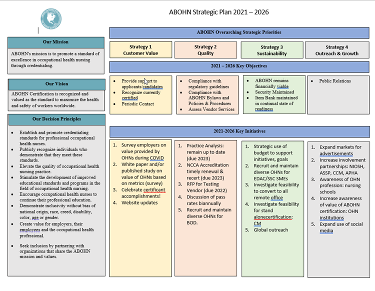 Strategic Plan | ABOHN, Inc.